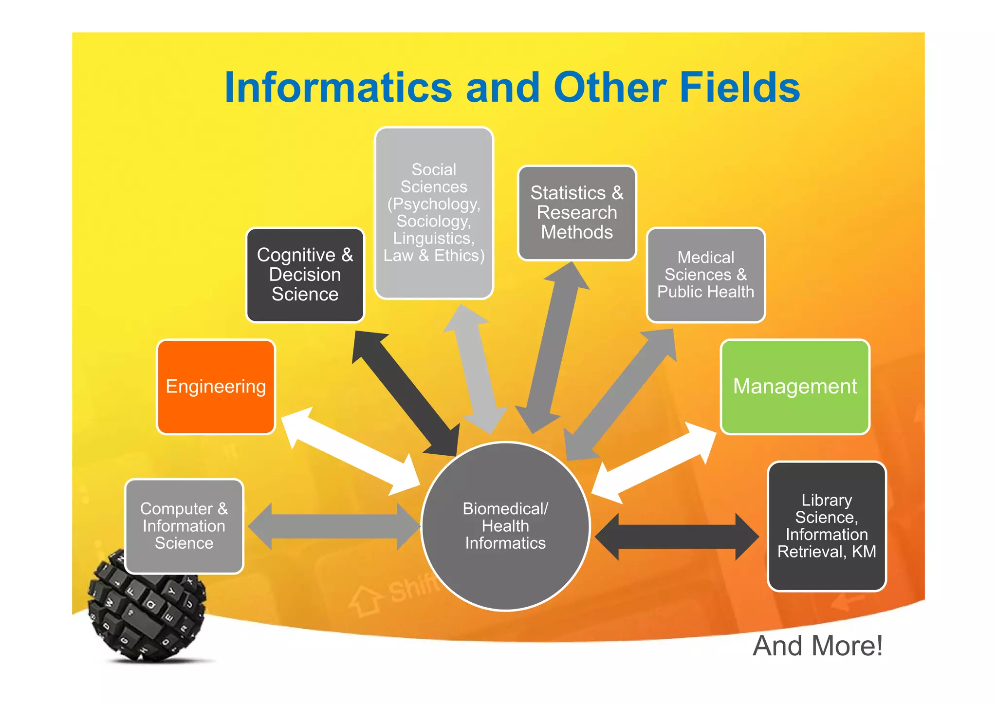 The Intersection of ICT and Health Informatics Research | PPT