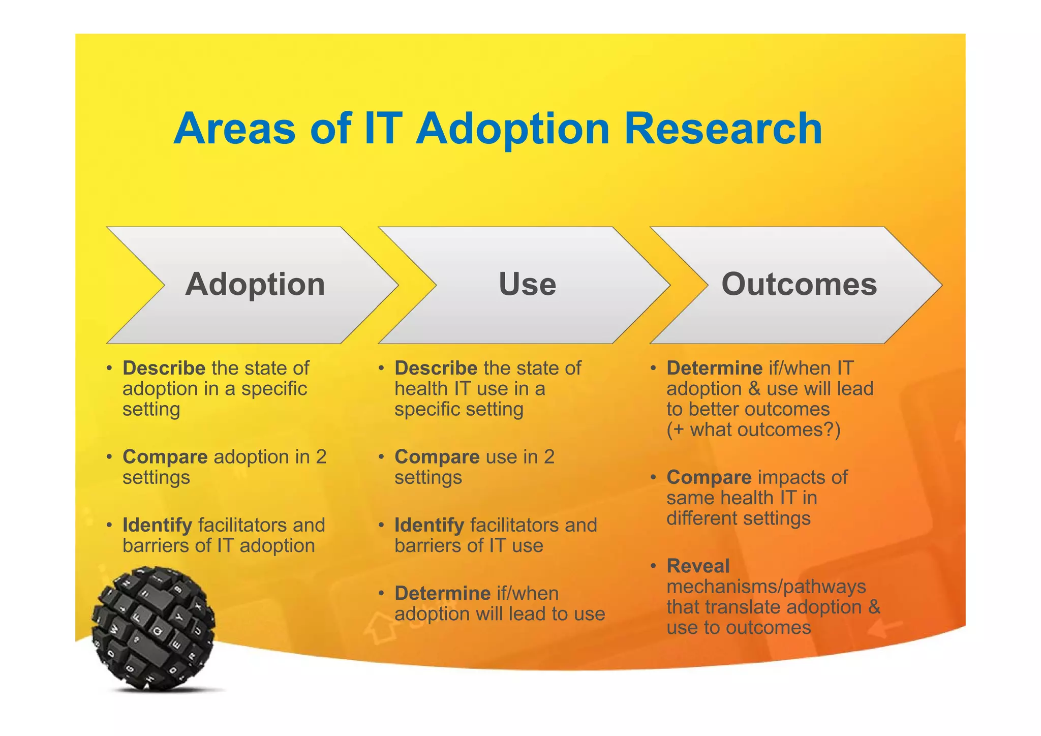 The Intersection of ICT and Health Informatics Research | PPT