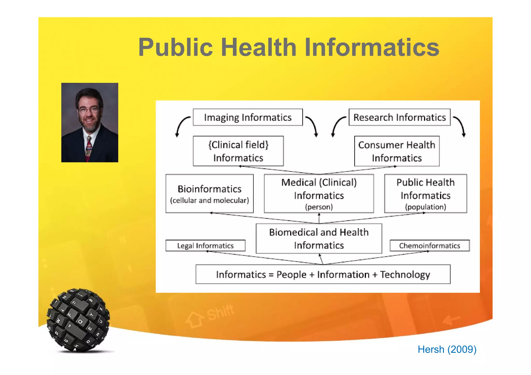 The Intersection of ICT and Health Informatics Research | PPT