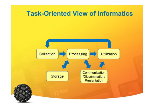 The Intersection of ICT and Health Informatics Research | PPT