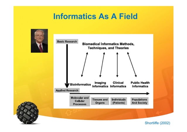 The Intersection of ICT and Health Informatics Research | PPT