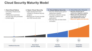 The Intersection of Security & DevOps | PPT