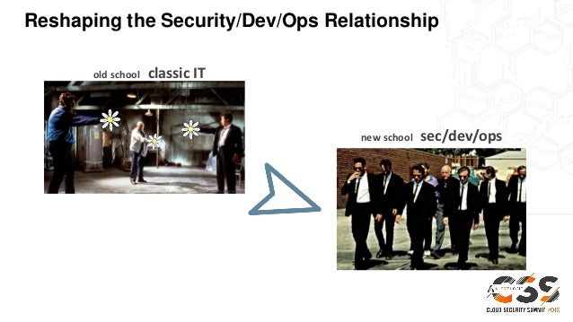 The Intersection of Security & DevOps