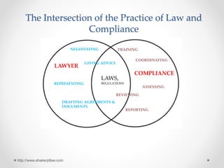 The intersection of the practice of law and compliance | PPT