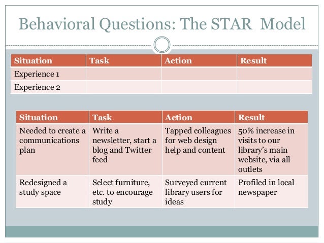 The Interview: Getting Ready for the Show