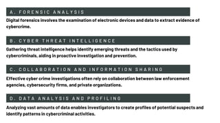 Cyber Crime Investigations – Cyberroot Risk Advisory | PPT
