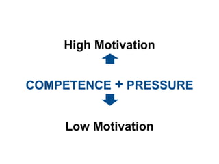 The Intrinsic Link Between Performance And Wellbeing | PPT
