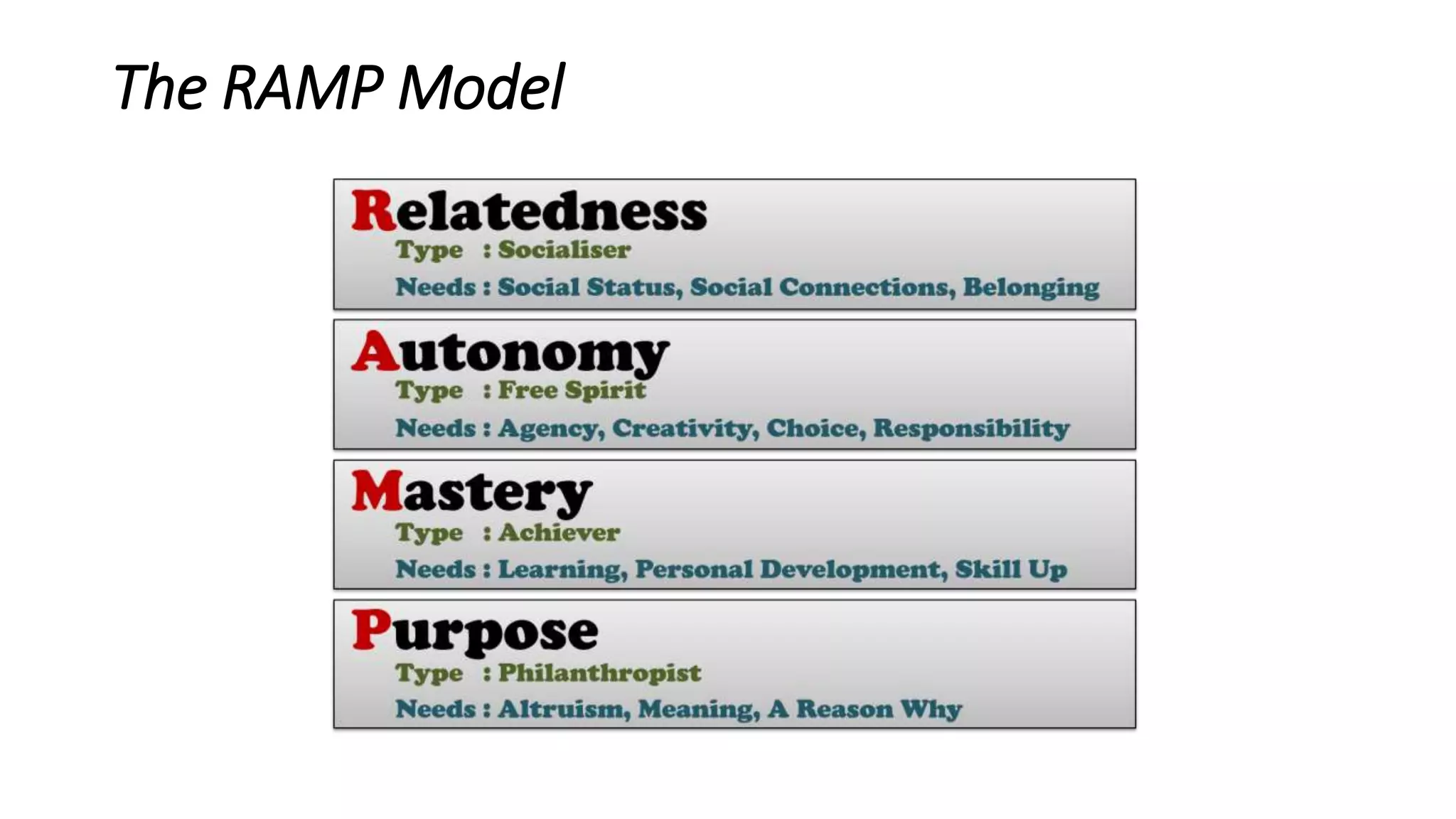 The Intrinsic Motivation RAMP for Gamification | PPTX