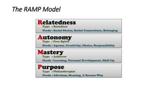 The Intrinsic Motivation RAMP for Gamification | PPT