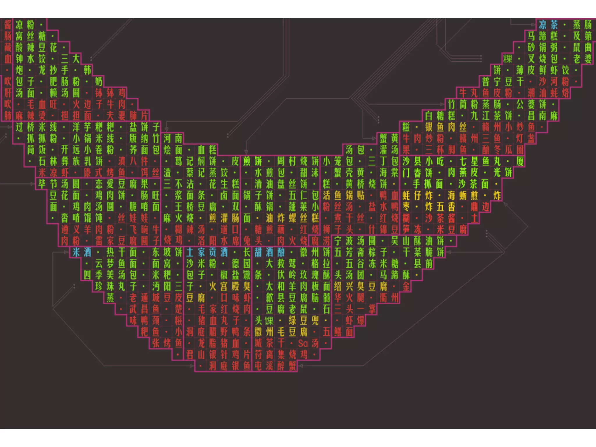 The Introduction Of Data Visualization Ppt