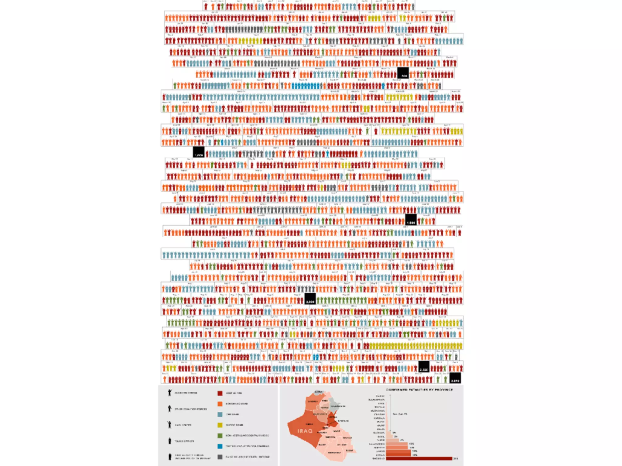 The introduction of data visualization | PDF