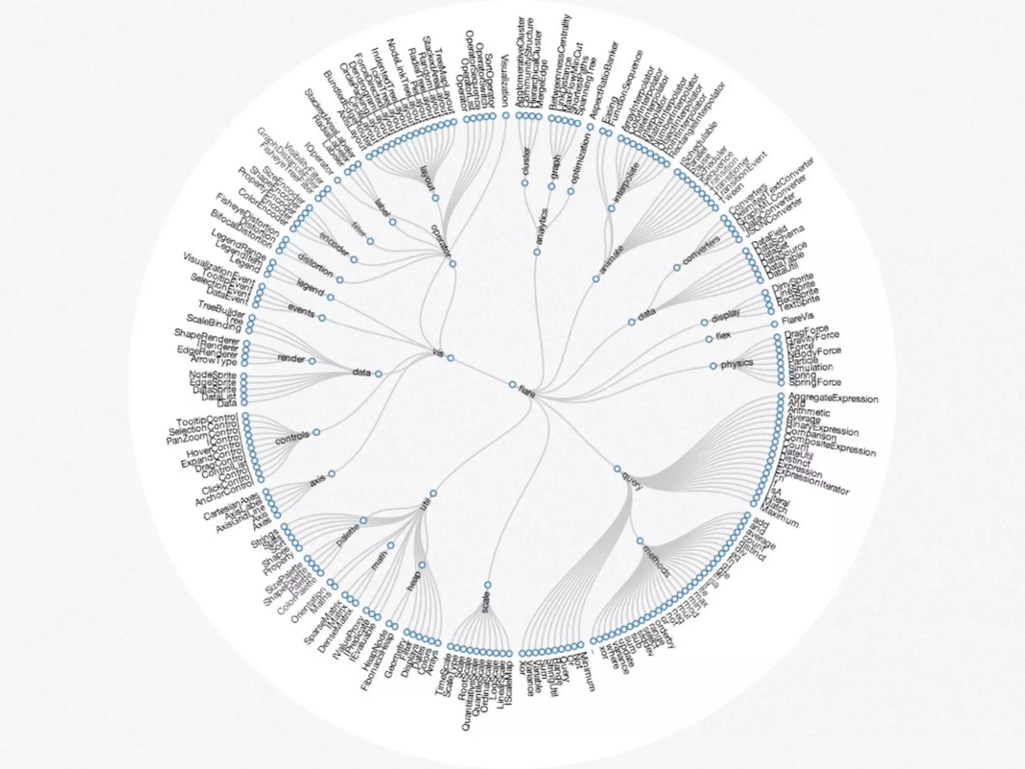 The introduction of data visualization | PDF