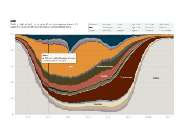 The introduction of data visualization | PPT
