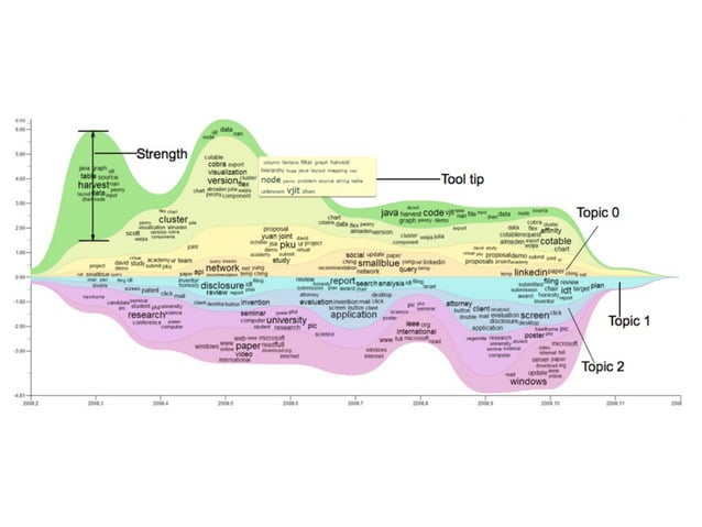 The introduction of data visualization | PPT