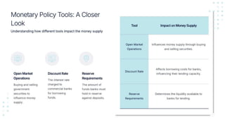 The Introduction of Monetary Economics . | PDF