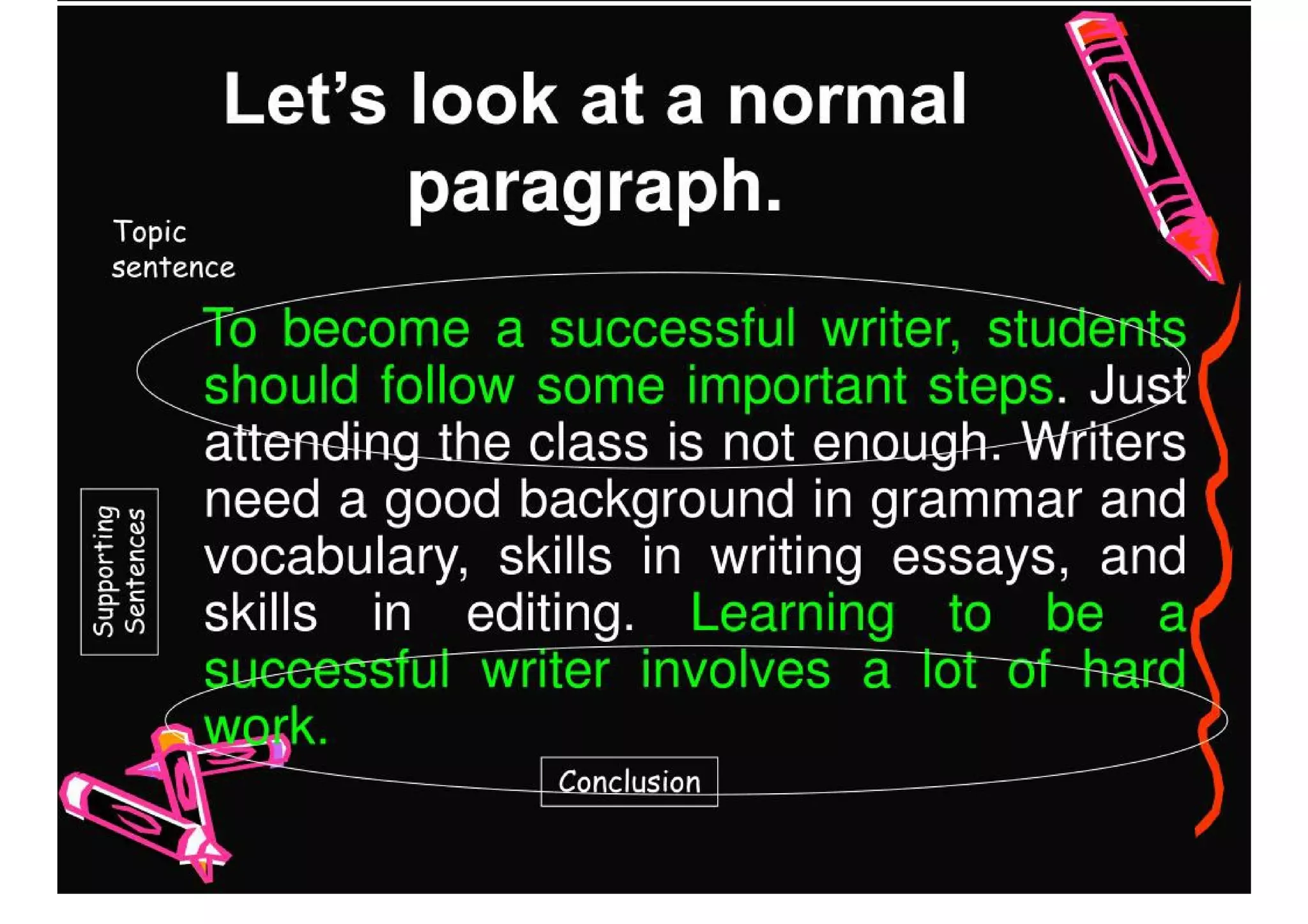 The Introduction Paragraph | PDF