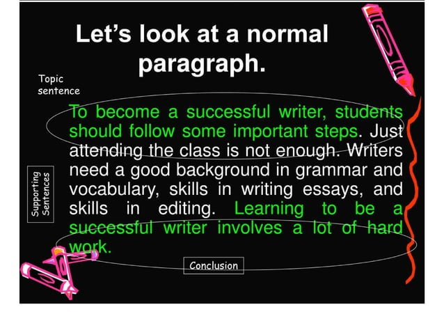 The Introduction Paragraph | PDF