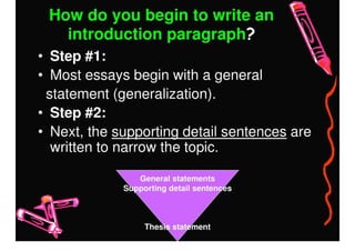 The Introduction Paragraph | PDF