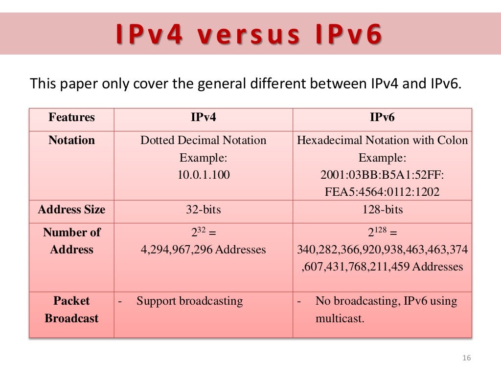 The introduction to_ipv6
