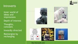 The Introvert in the Workplace--Strategies for Success | PPT