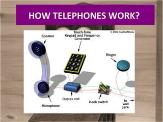The Telephone | PPT