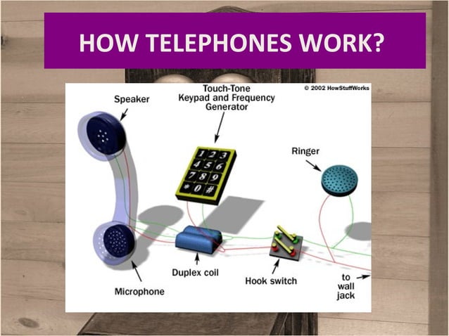 The Telephone | PPT