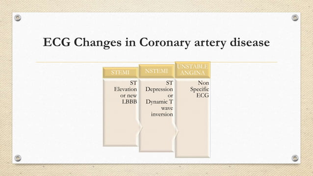 ECG-T wave inversion , Dr. Malala Rajapaksha ,Cardiology unit,General ...