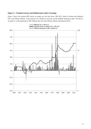 The investment performance of emotional assets | PDF