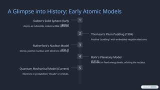 The Invisible Bricks- Exploring the Atom's Structure-1.pptx