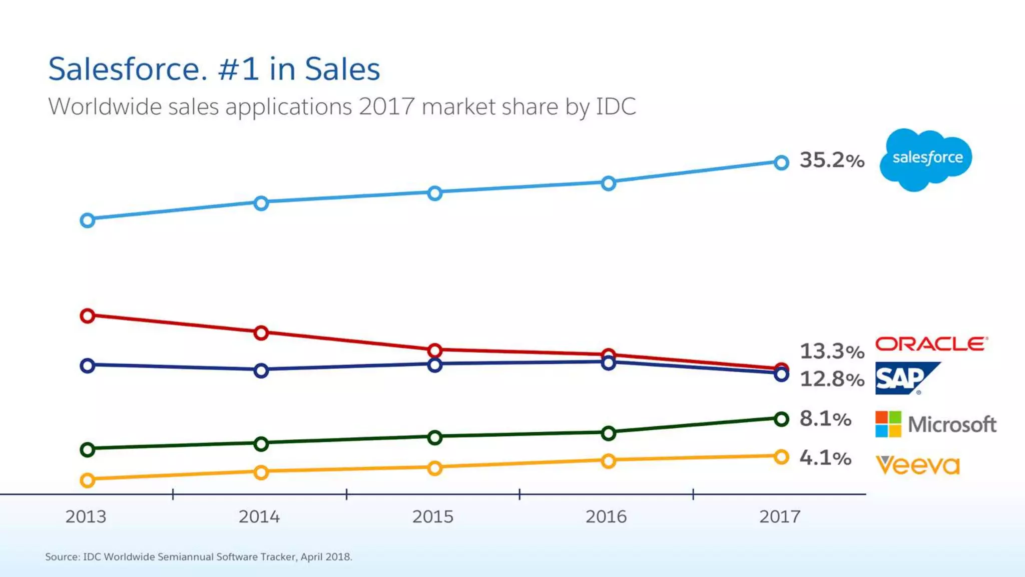 The invisible elephant in PwC | PPTX