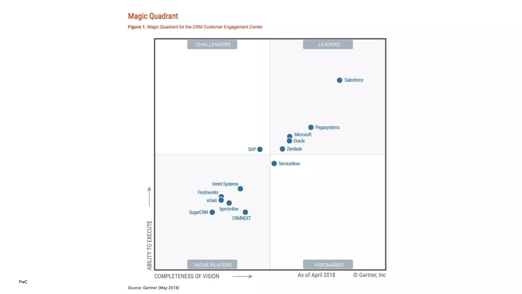 The invisible elephant in PwC | PPTX