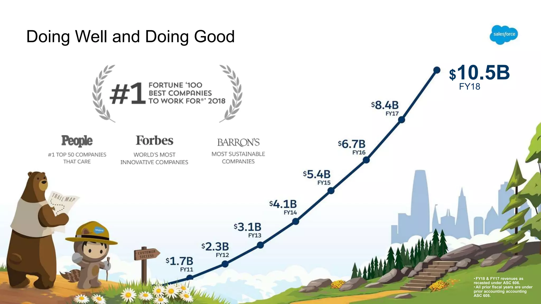 The invisible elephant in PwC | PPTX