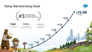 The invisible elephant in PwC | PPT