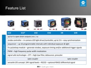 The IO concept | PPT