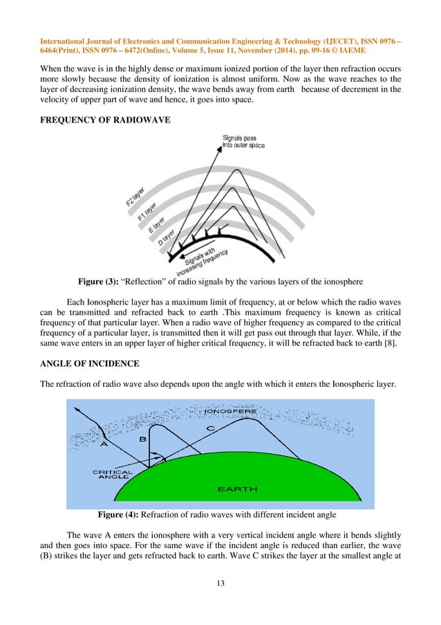 The ionosphere and radio propagation | PDF