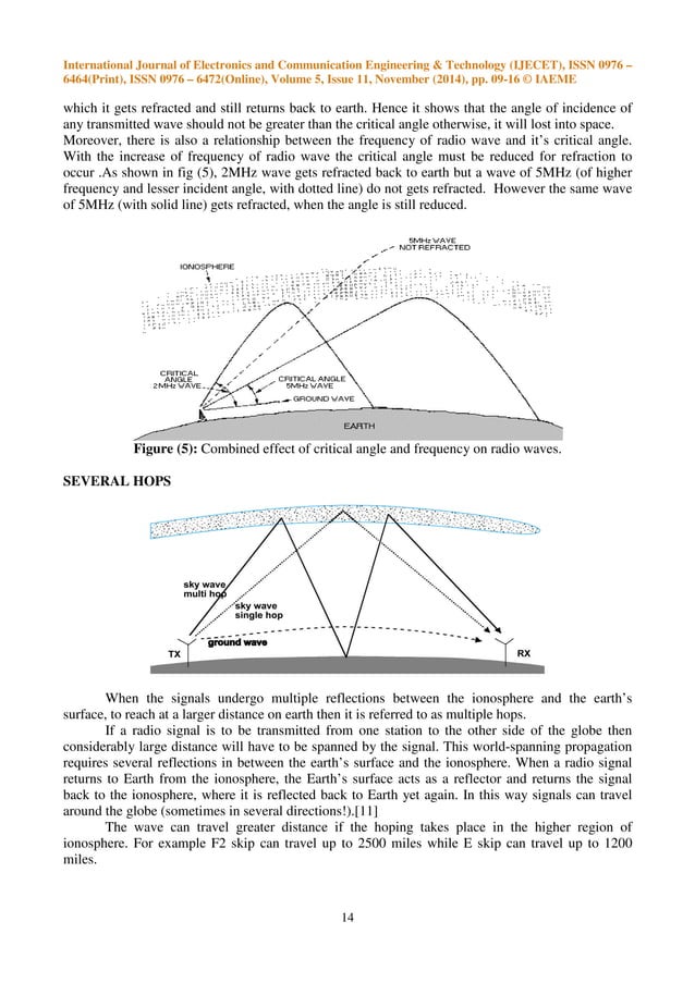 The ionosphere and radio propagation | PDF