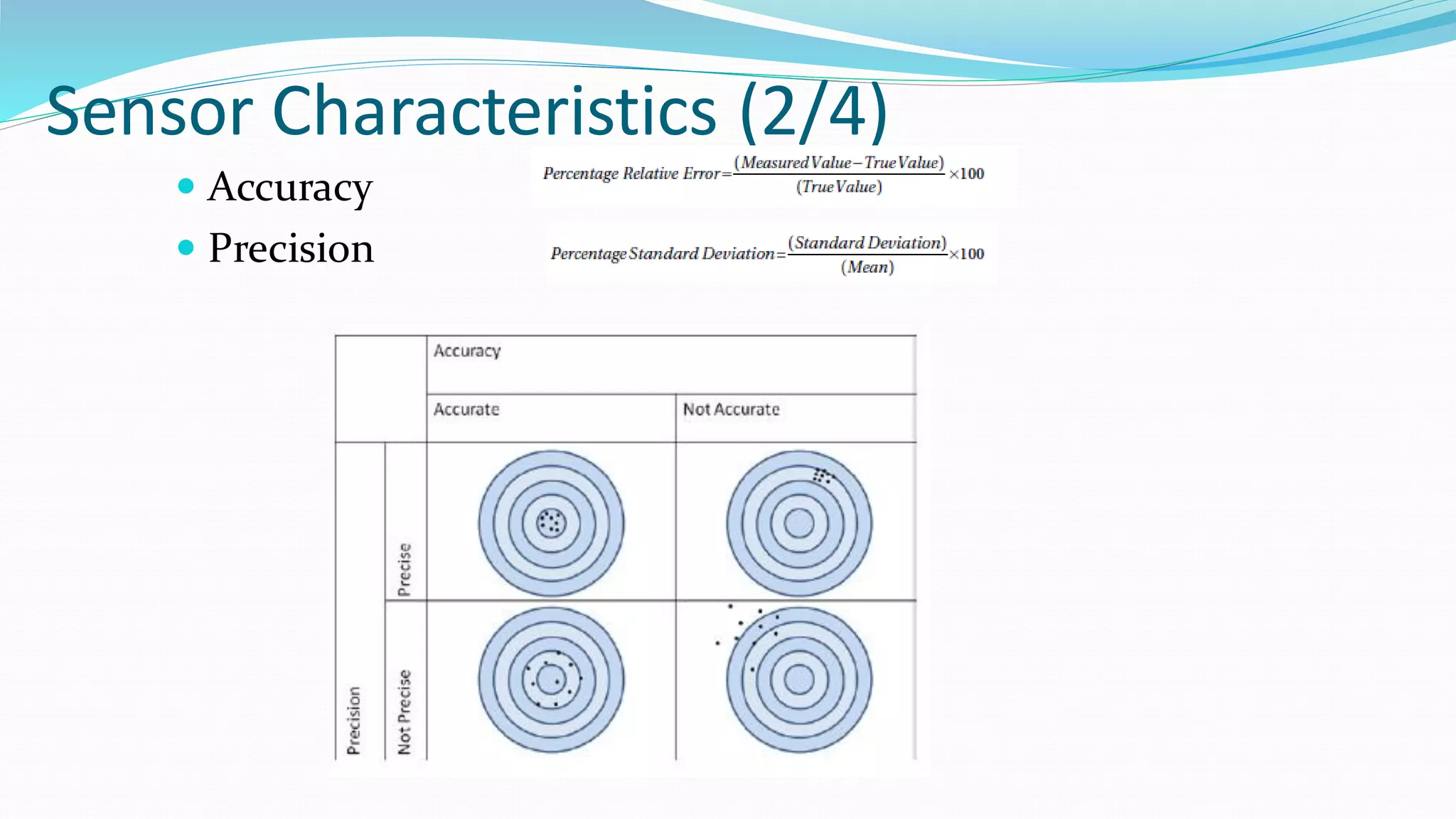 The Iot Academyembeddedsystemstrainingbasicselectronicspart2 Ppt