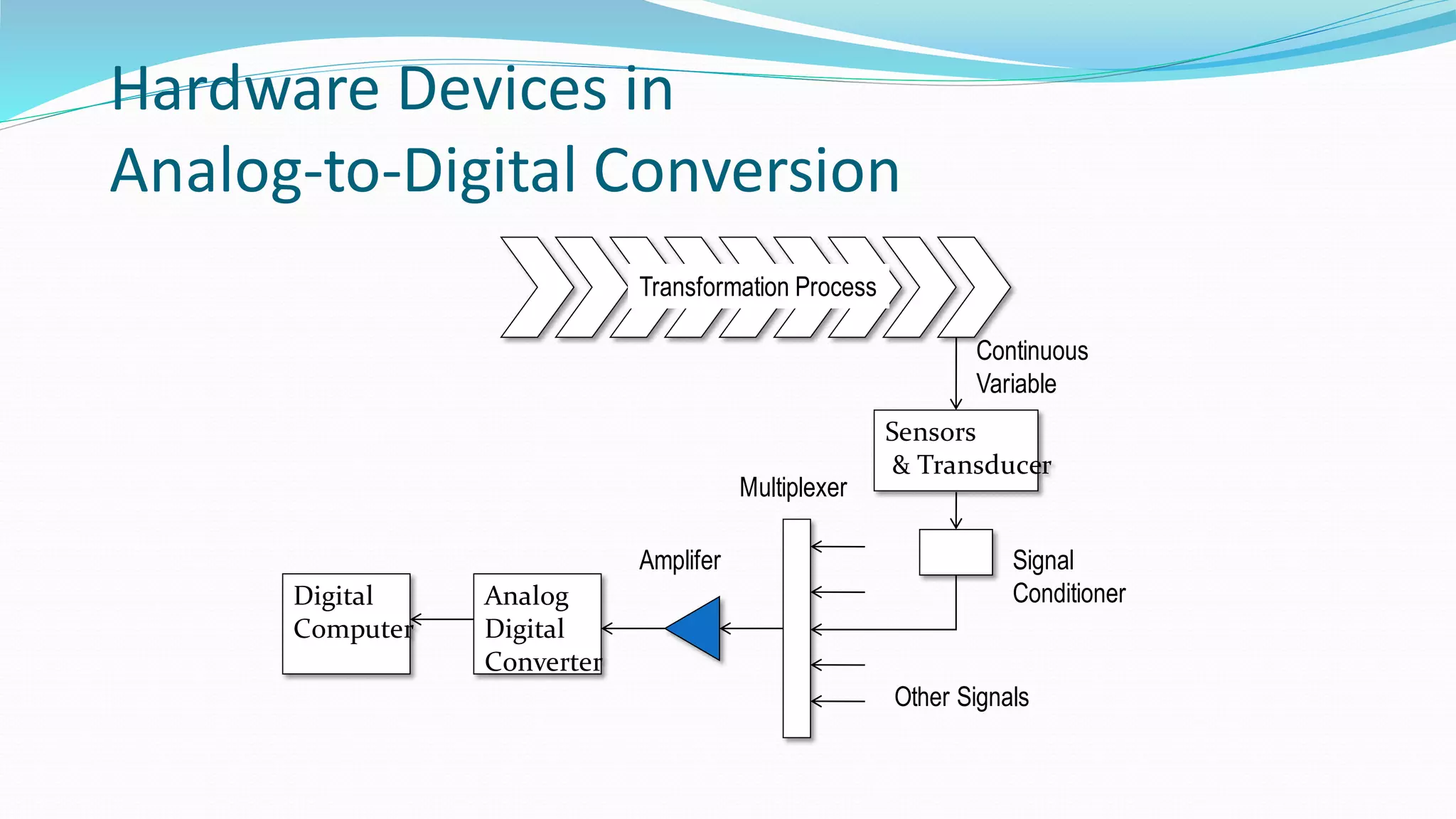 The Iot Academyembeddedsystemstrainingbasicselectronicspart2 Ppt
