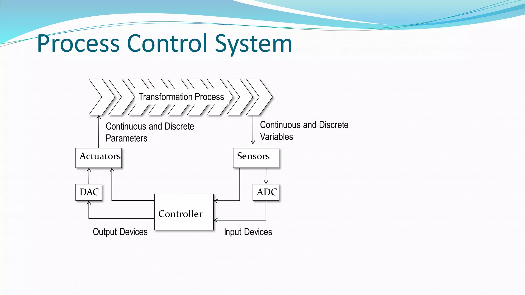 The Iot Academyembeddedsystemstrainingbasicselectronicspart2 Ppt