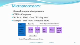 The iot academy_embeddedsystems_training_basicselectronicspart2 | PDF