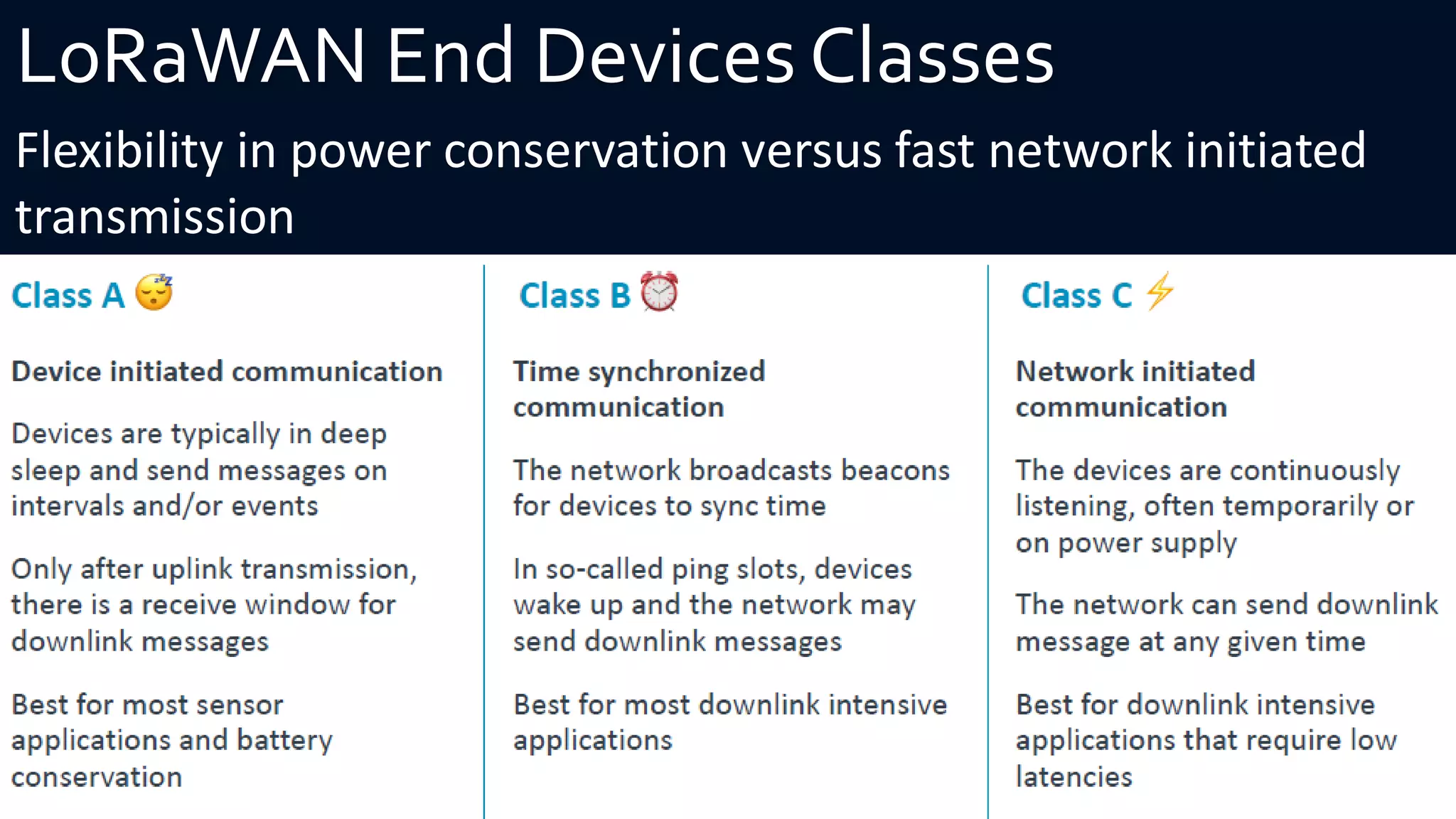 The iot academy_lpwan_lora | PPT