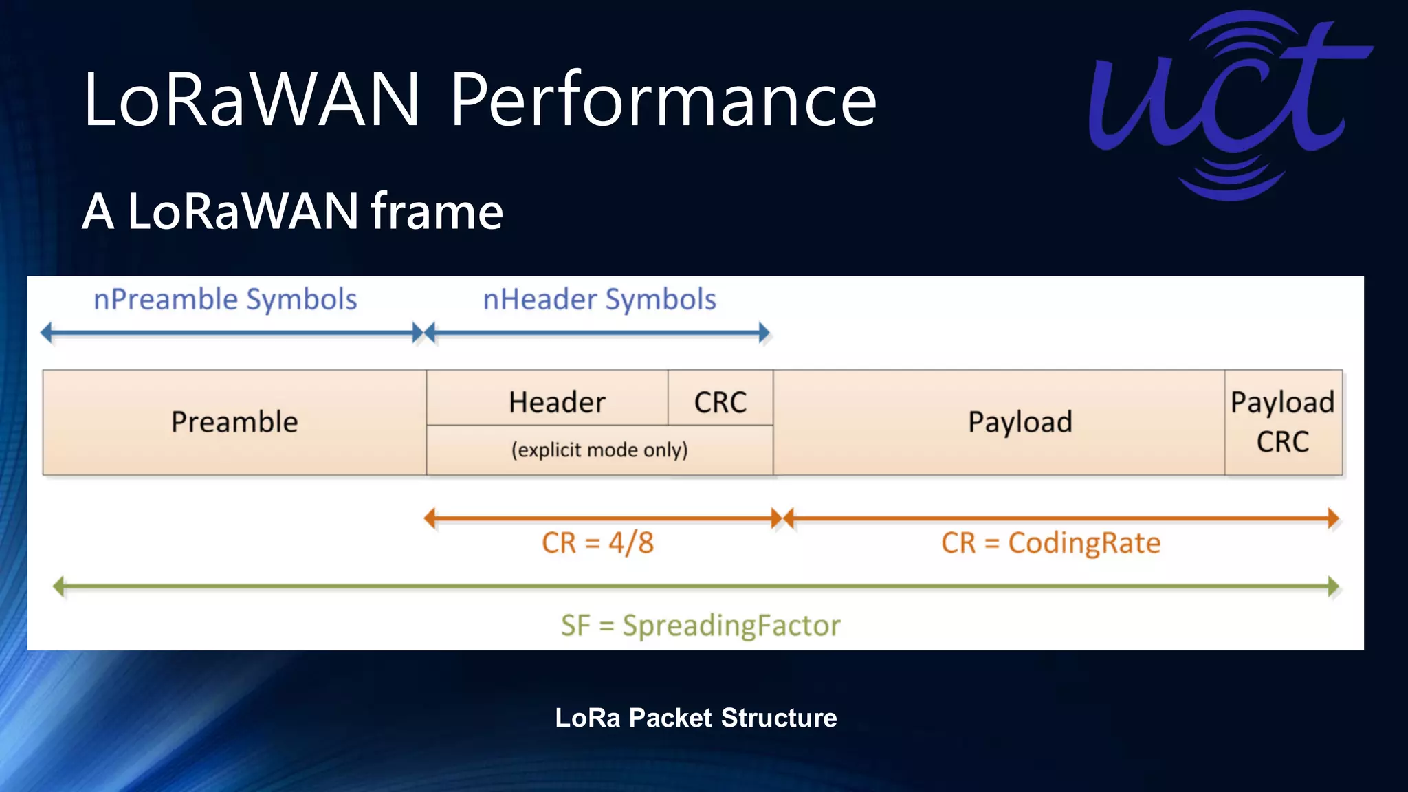 The iot academy_lpwan_lora | PPT