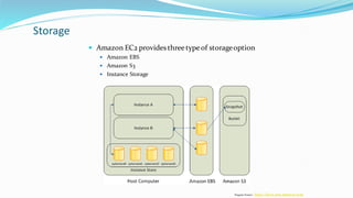 The IoT Academy_awstraining_part2_aws_ec2_iaas | PPT