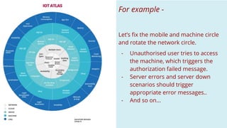 The IoT testing atlas | PPT