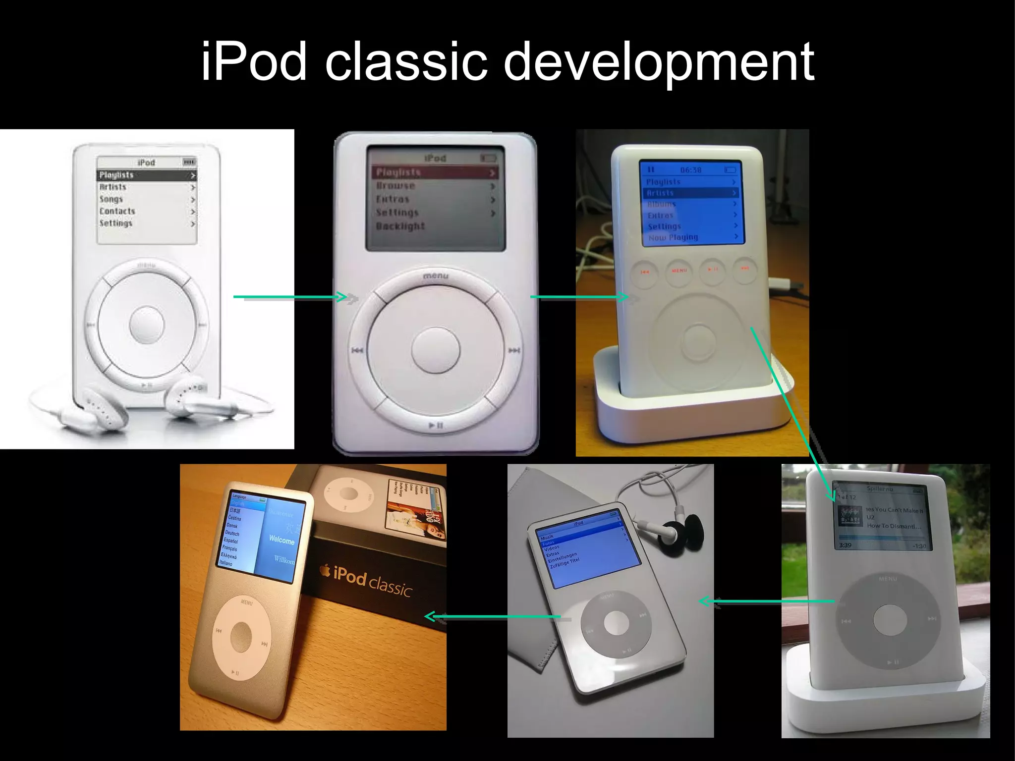 The ipod PECHA KUCHA | PPT