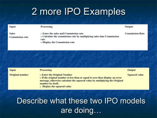 The IPO Model of Evaluation (Input-Process-Output) | PPT