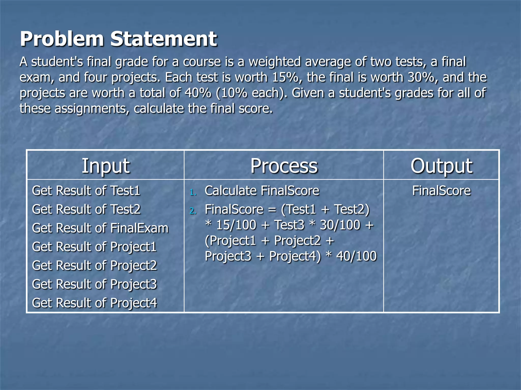 The ipo model | PPTX