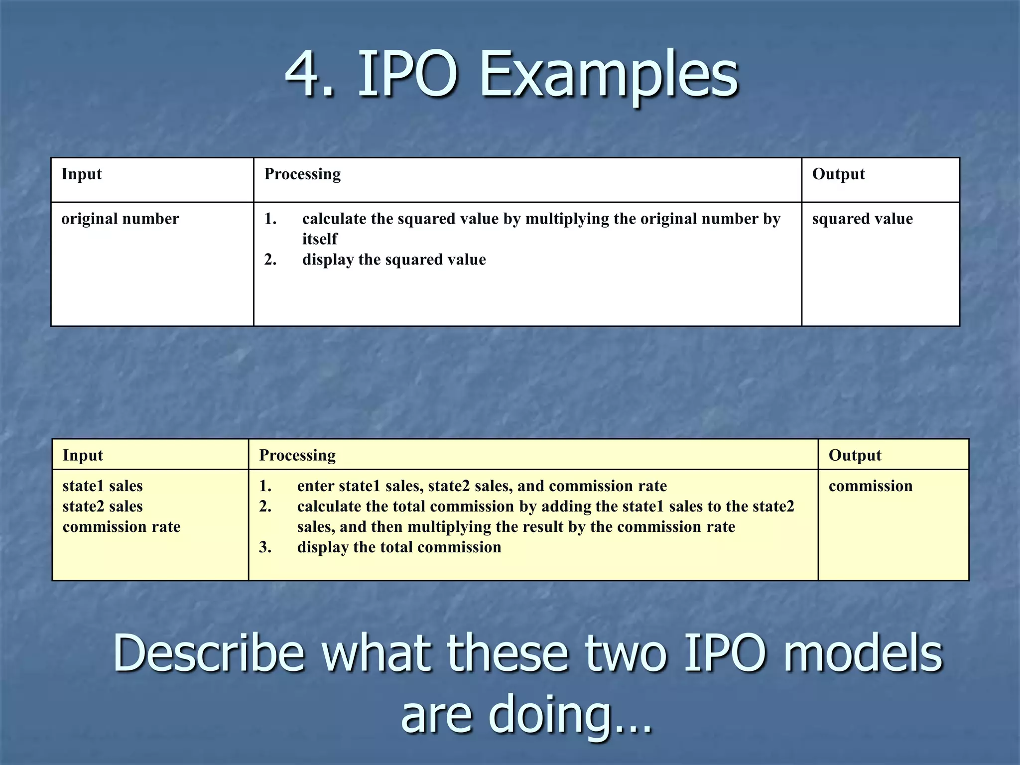 The ipo model | PPTX