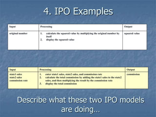 The ipo model | PPTX