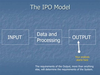 The ipo model | PPT